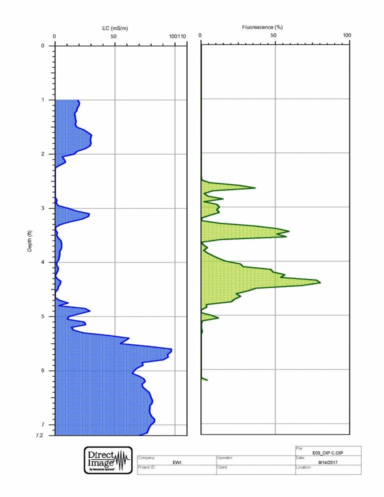 High-Resolution Site Characterization - EWI High-Resolution Site Characterization - EWI