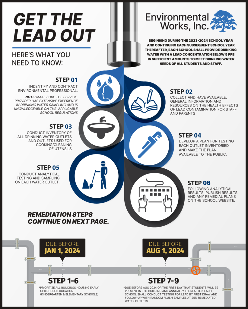 Get The Lead Out - Environmental Works, Inc.